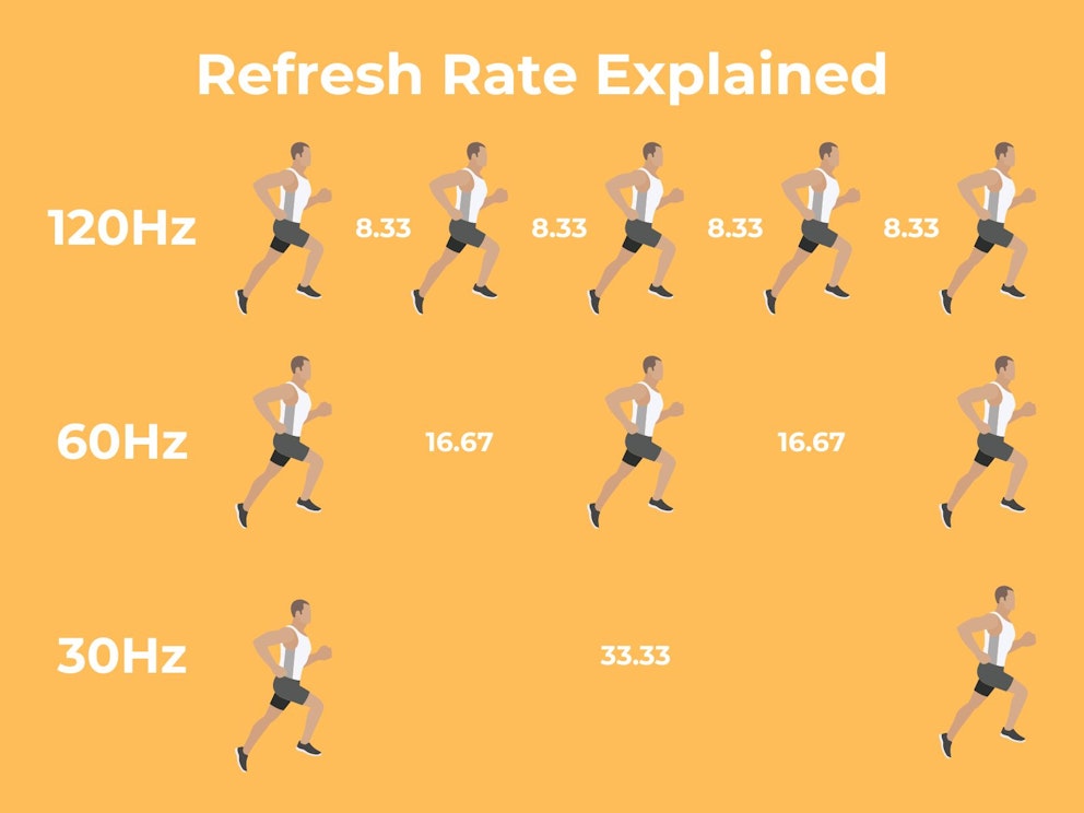 Refresh rate explained: Optimise your visuals