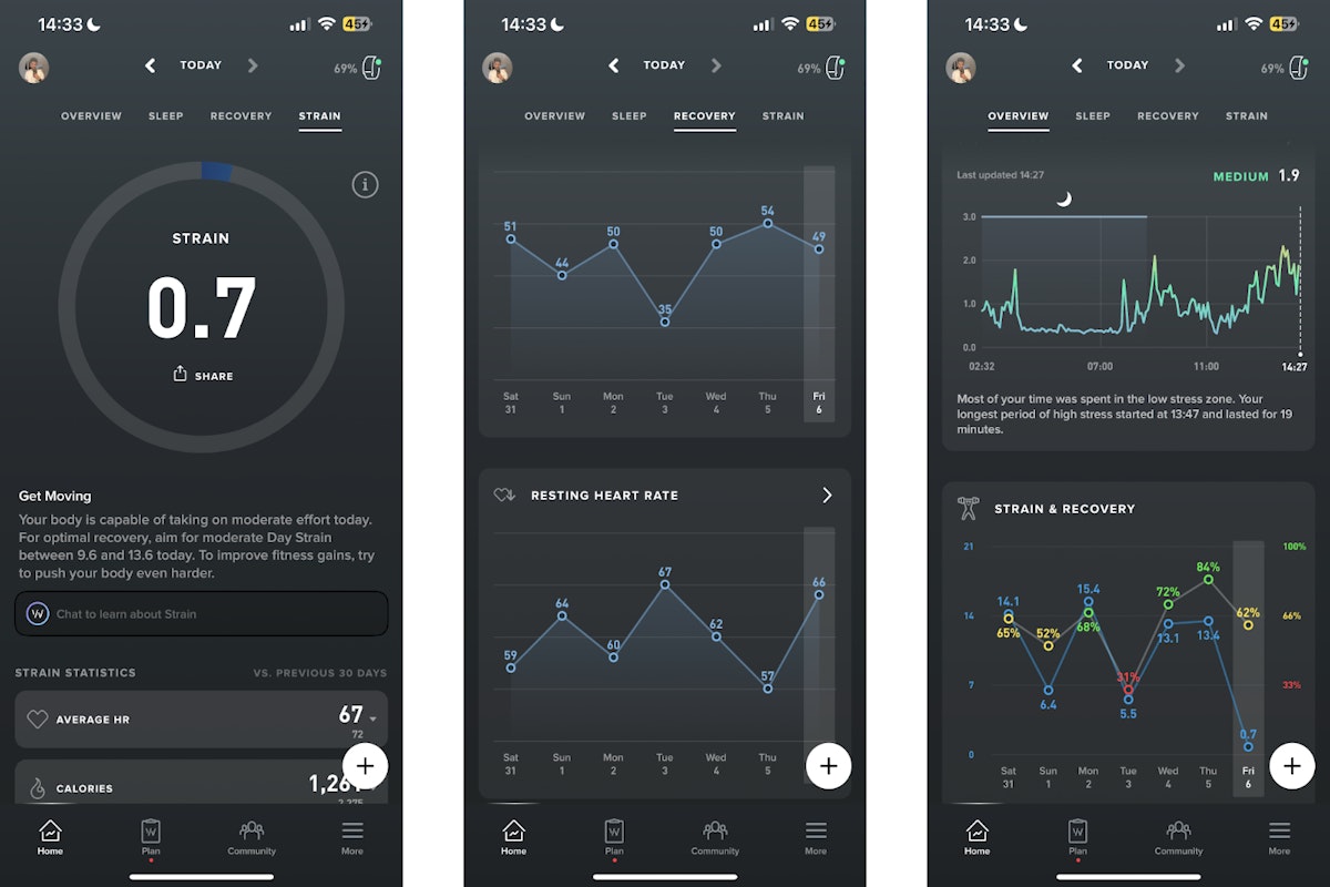 WHOOP review: 10 weeks of testing, here's what we think