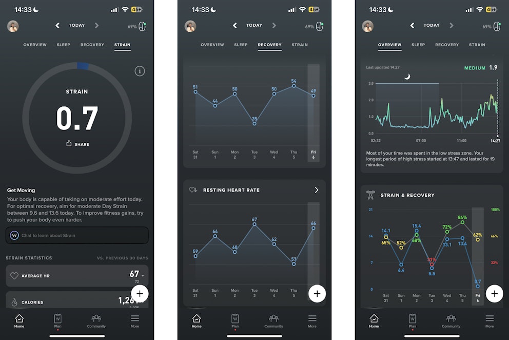 WHOOP review: 10 weeks of testing, here's what we think