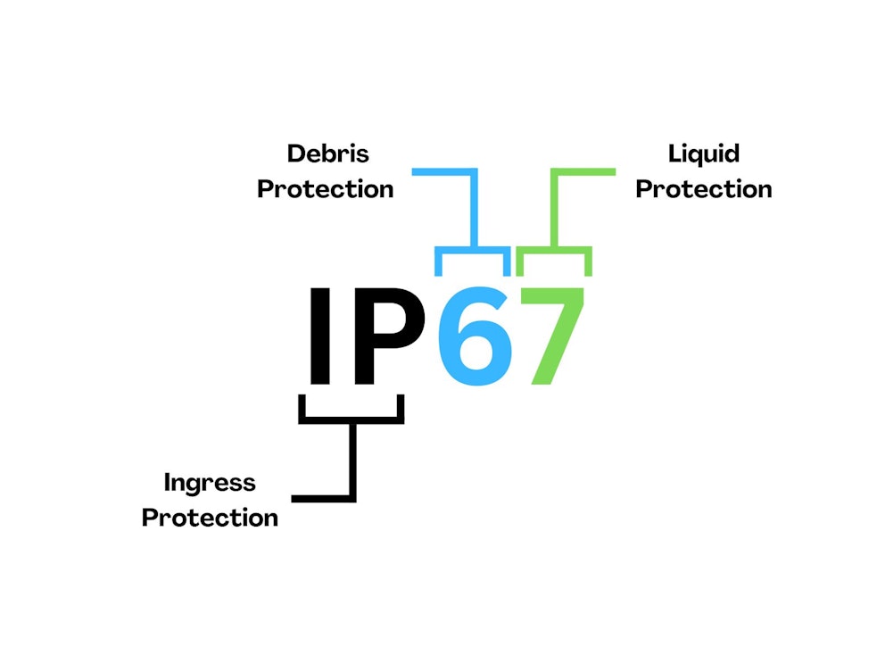 What is an IP rating?