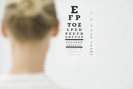 How much is an eye test? | Wellbeing | Yours