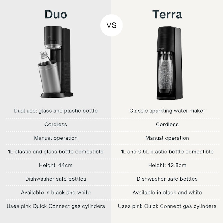 SodaStream Duo review: Is the most premium option worth it?