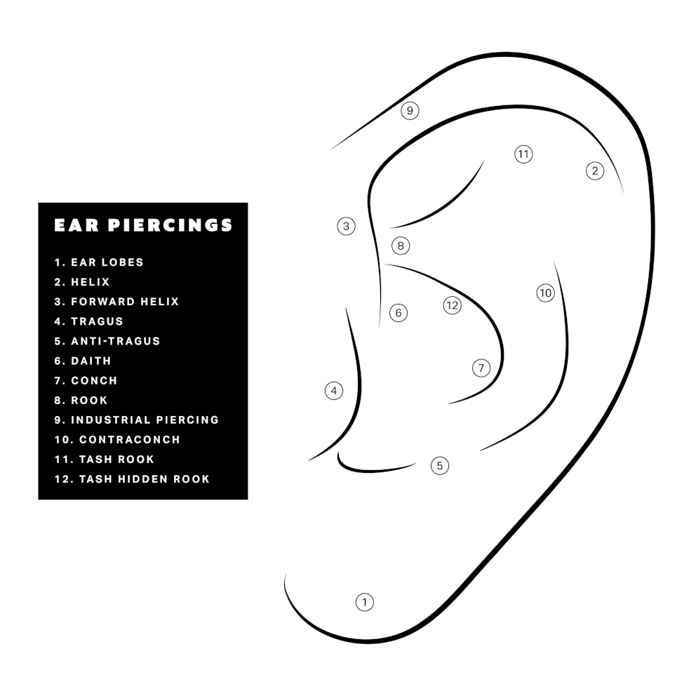 Ear Piercings: How To Choose The Right Hole Based On Pain And Style
