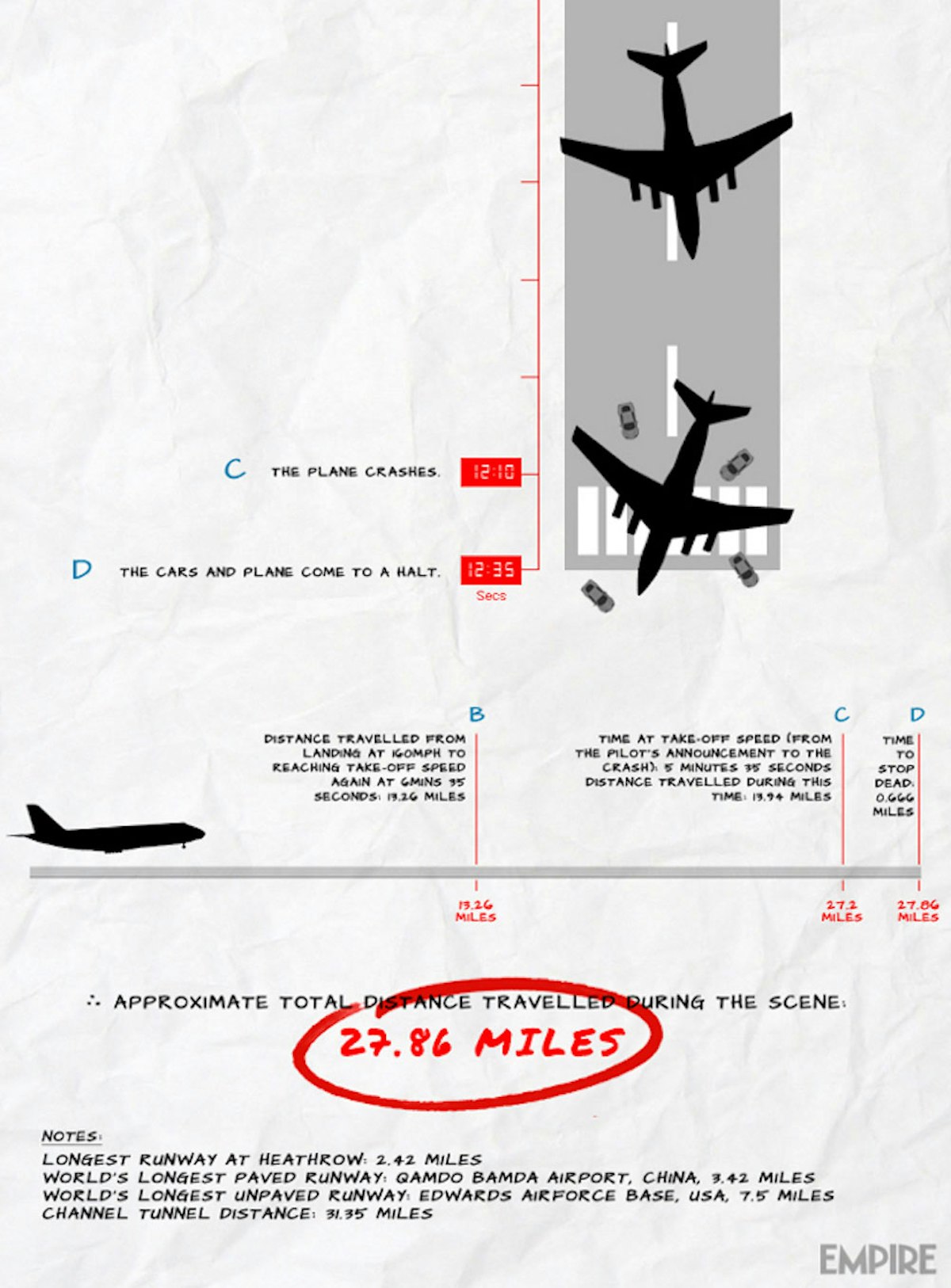 How Long Is The Runway In Furious 6? | Movies | Empire