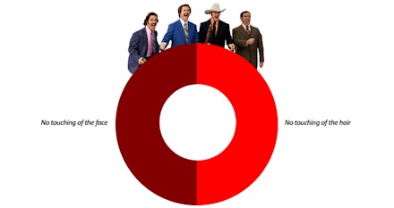 Anchorman, Explained | Movies | Empire