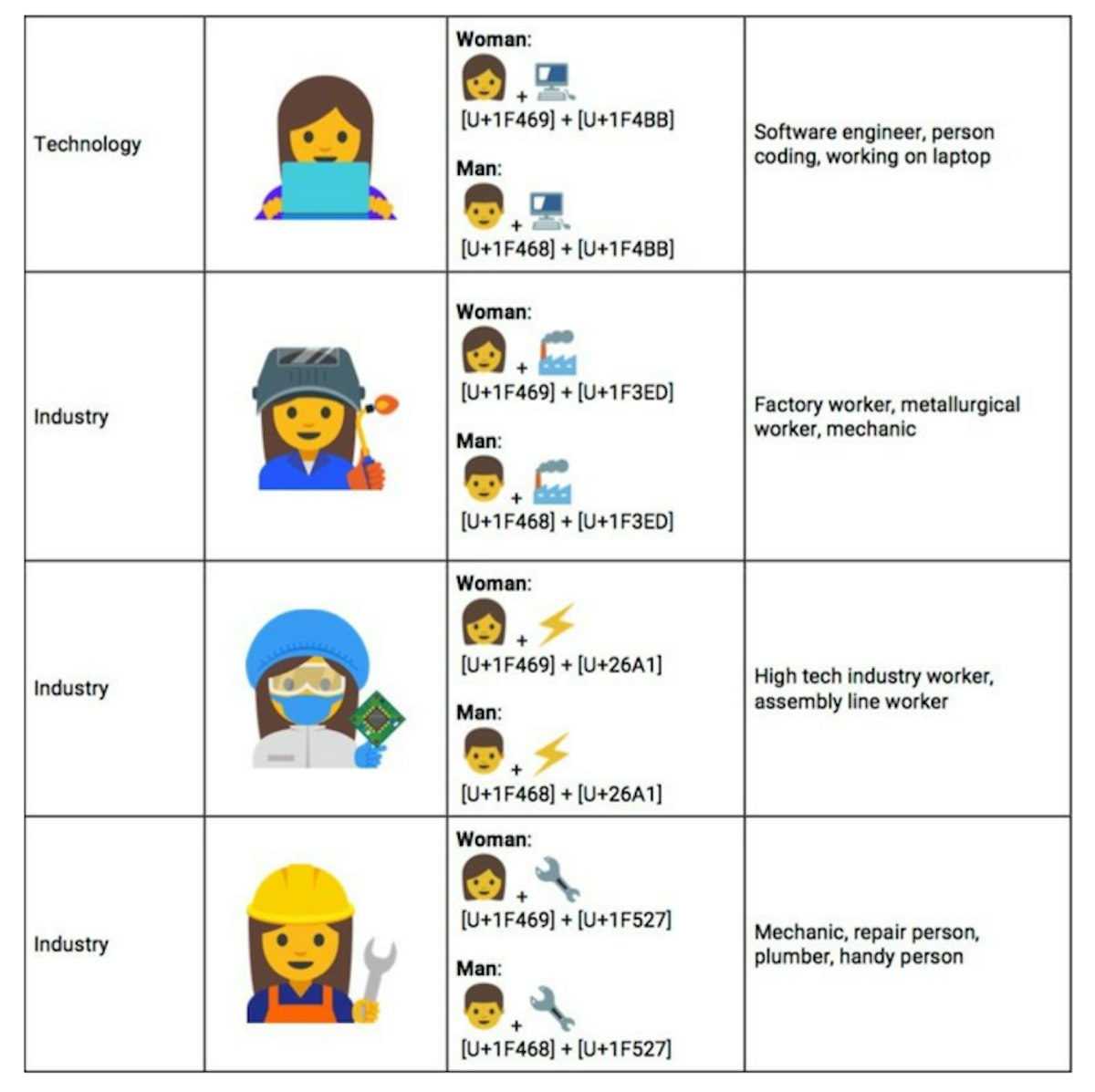 New Female Career Emojis Are Coming! - Grazia