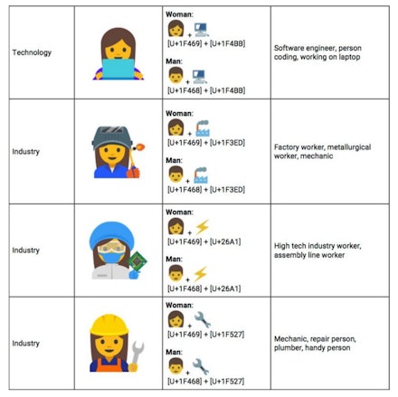 New Female Career Emojis Are Coming! | Grazia