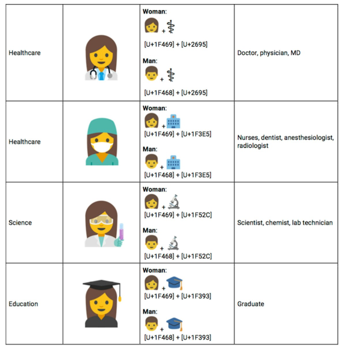 New Female Career Emojis Are Coming! - Grazia