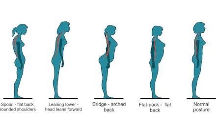 This Infographic Shows Whether You Have Bad Posture Or Not | Grazia