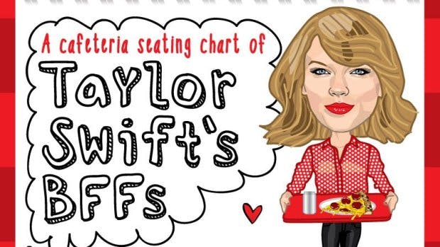 Here's The Perfect Illustrated Guide To Taylor Swift's Extensive A-list ...
