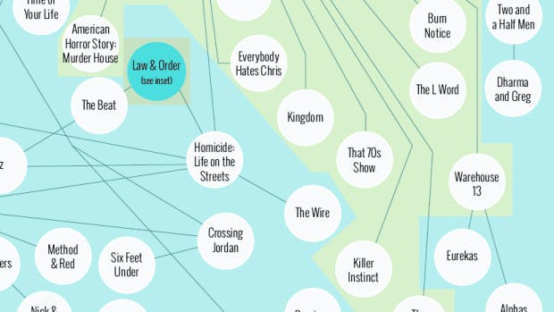 Fan Theory Proves Your Fave TV Shows Existed In Same World