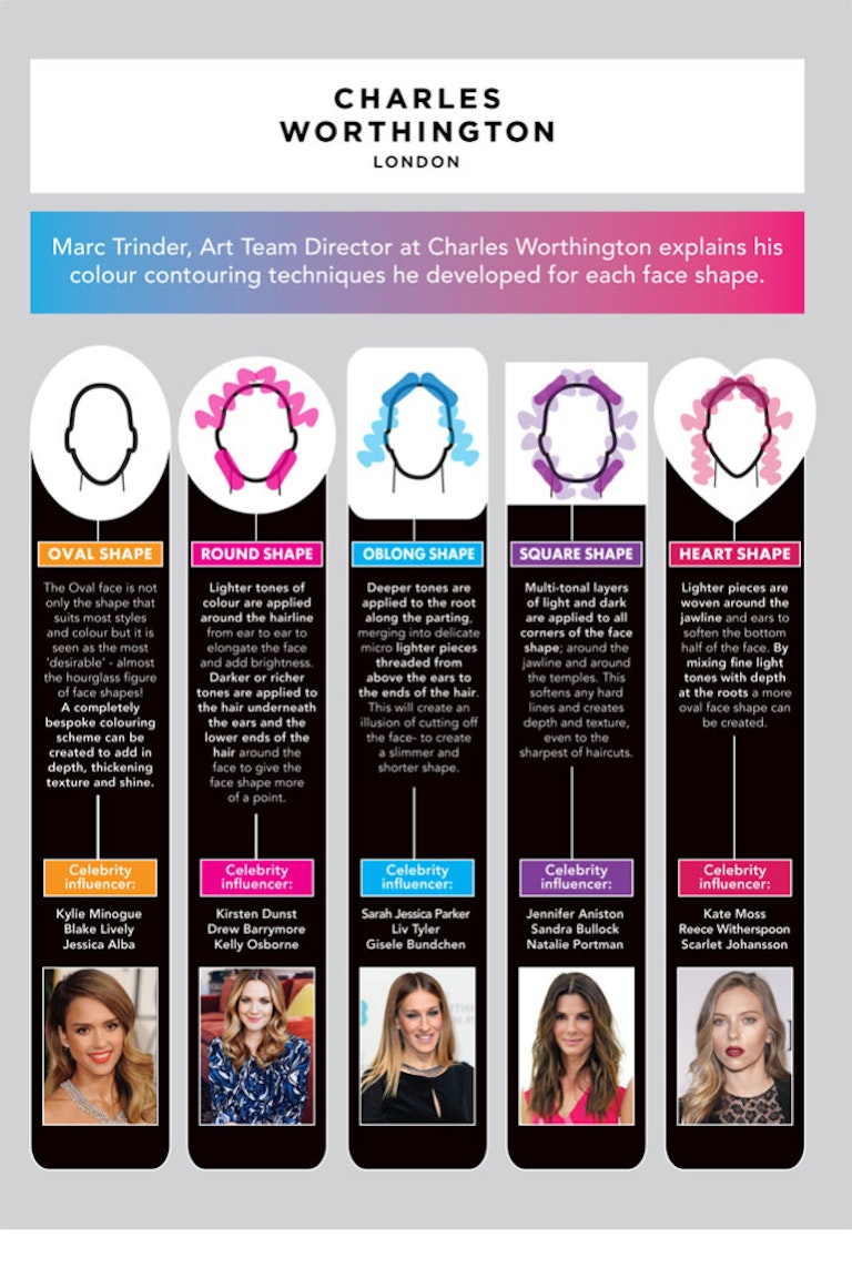 Should You Contour Your Hair? | Grazia