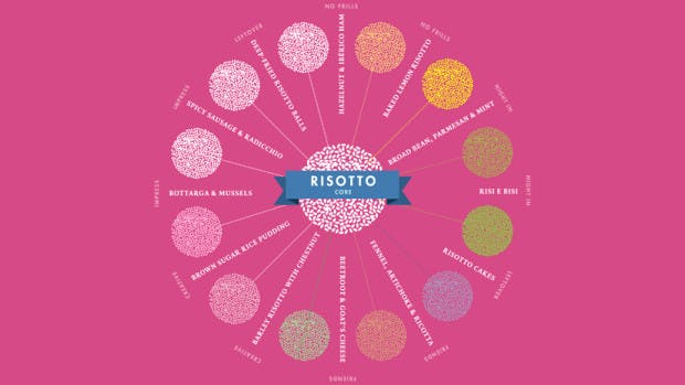 The Recipe Wheel Is A Cookery Book That You Will Actually Use