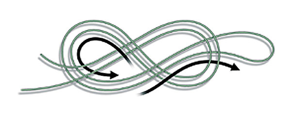 How to tie a figure-of-eight loop fishing knot | Angling Times