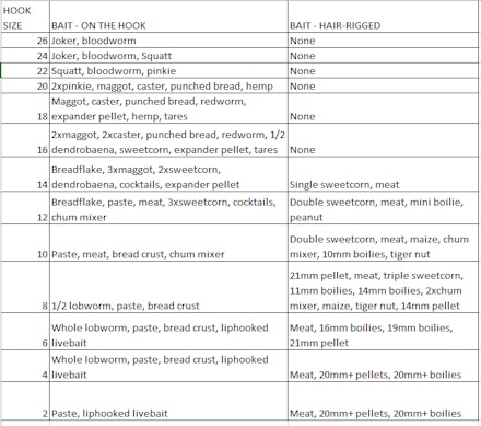 GUIDE TO LINE BREAKING STRAINS
