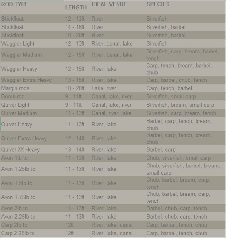 BUYING A NEW FISHING ROD | Angling Times