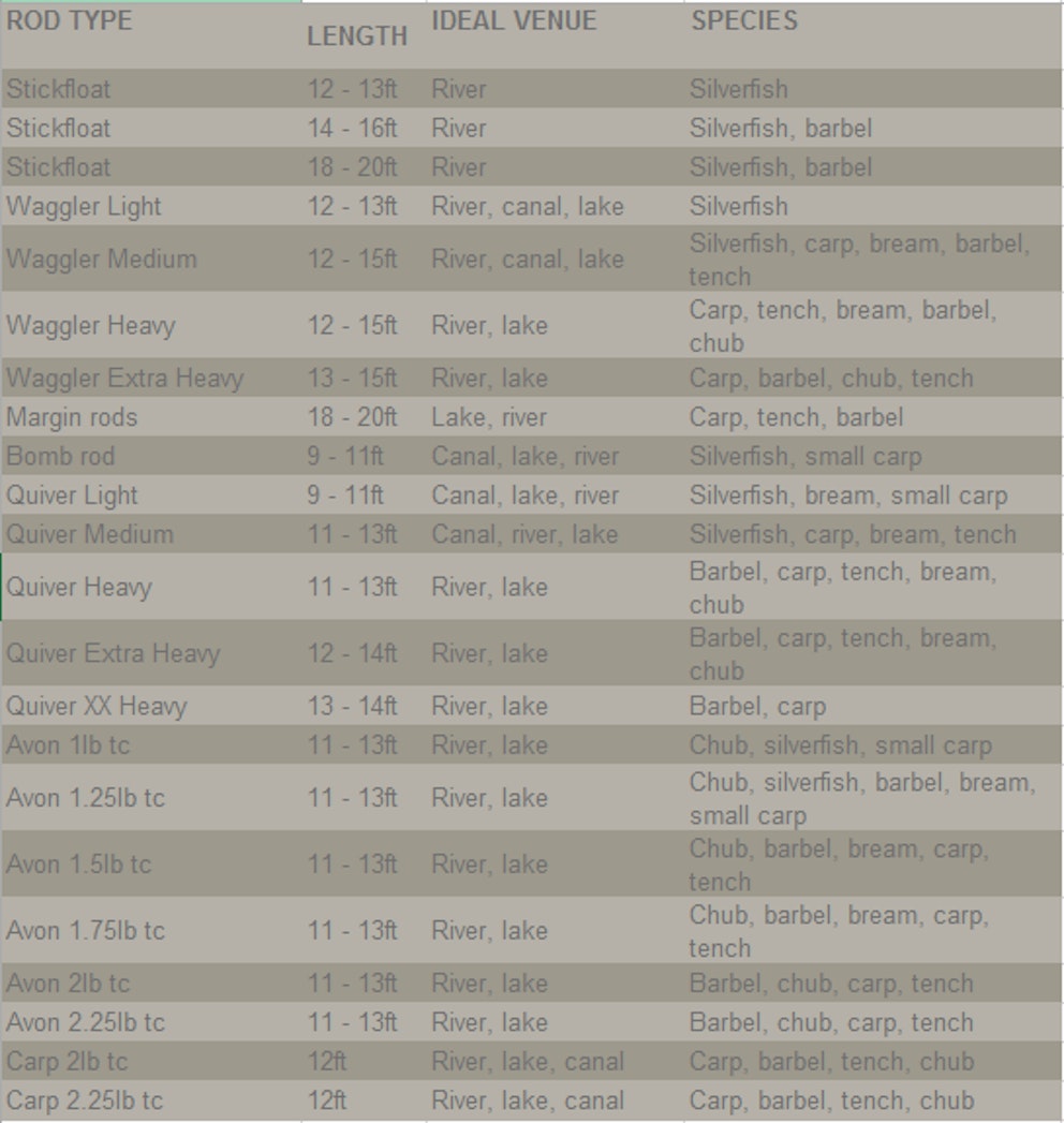 BUYING A NEW FISHING ROD | Angling Times