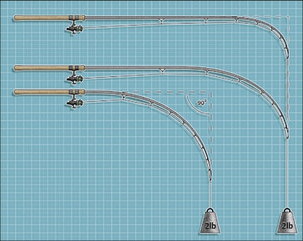 BUYING A NEW FISHING ROD | Advice | Angling Times