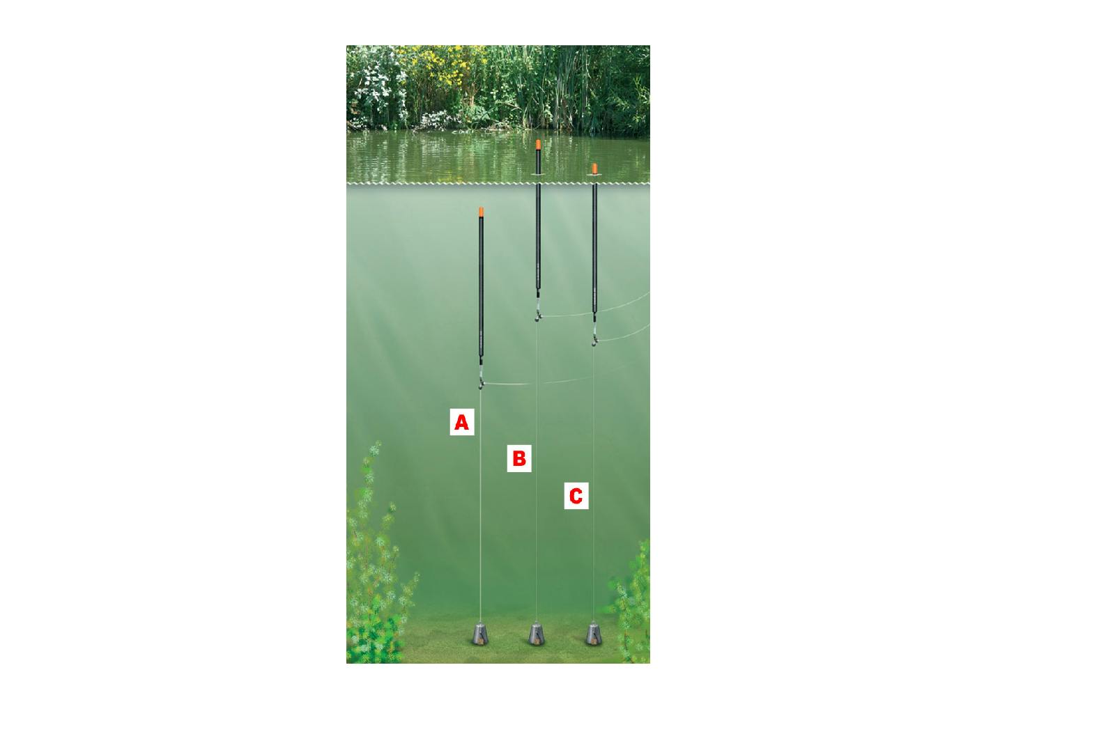HOW TO PLUMB THE DEPTH WHEN FLOATFISHING A WAGGLER | Angling Times