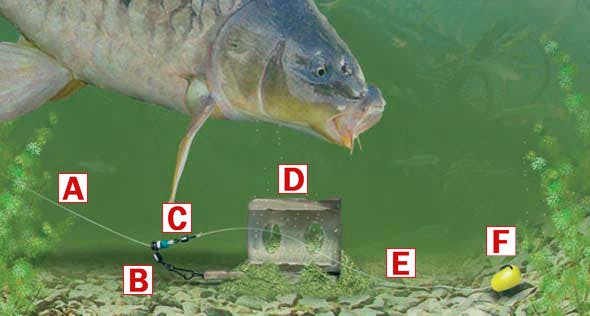 HOW TO TIE A RESISTANCE-FREE RUNNING FEEDER OR LEGER RIG | Angling Times