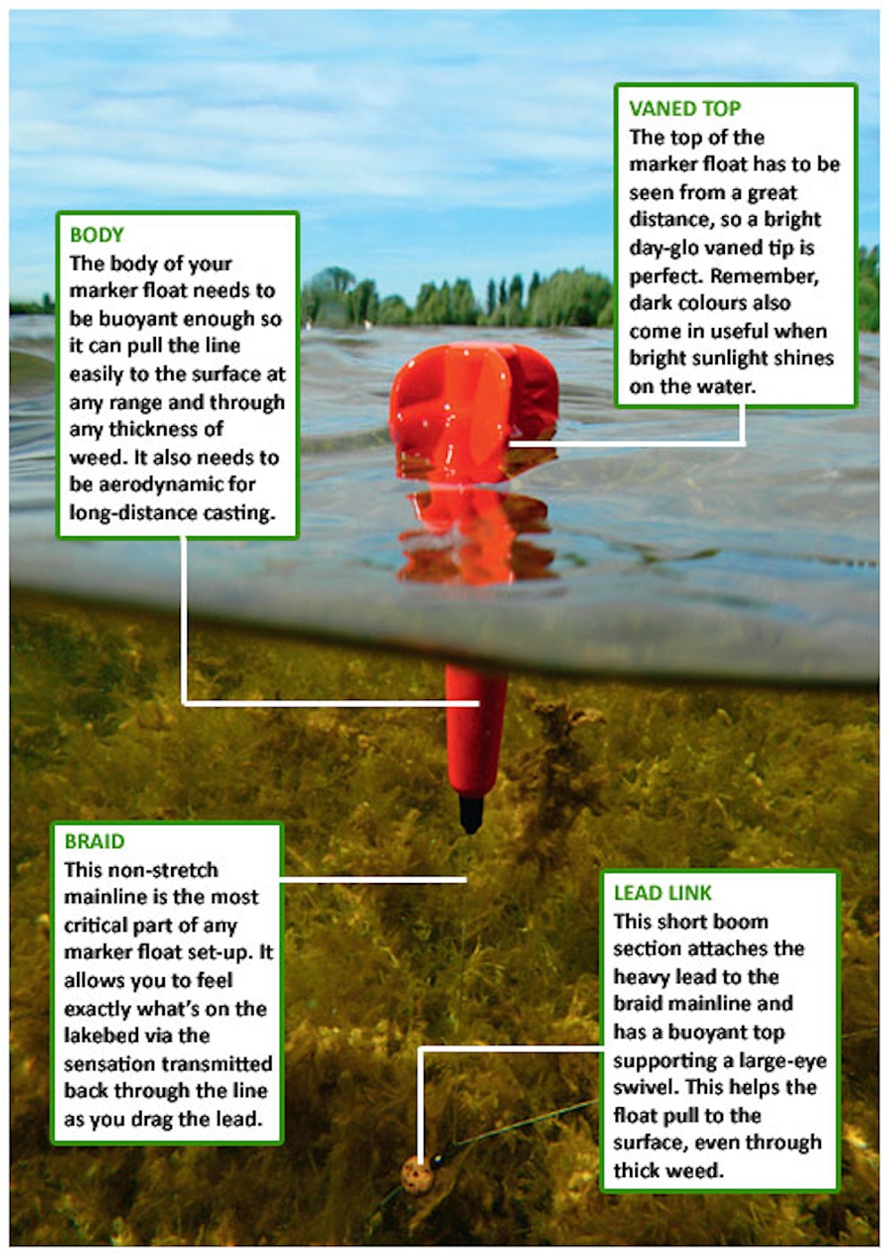 HOW TO USE MARKER FLOATS | Angling Times
