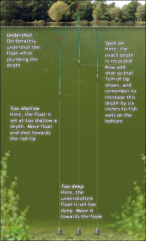 HOW TO FISH THE WAGGLER | Angling Times