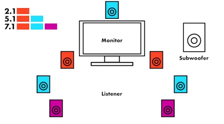 The best PC speakers for any budget | Tech | What's The Best