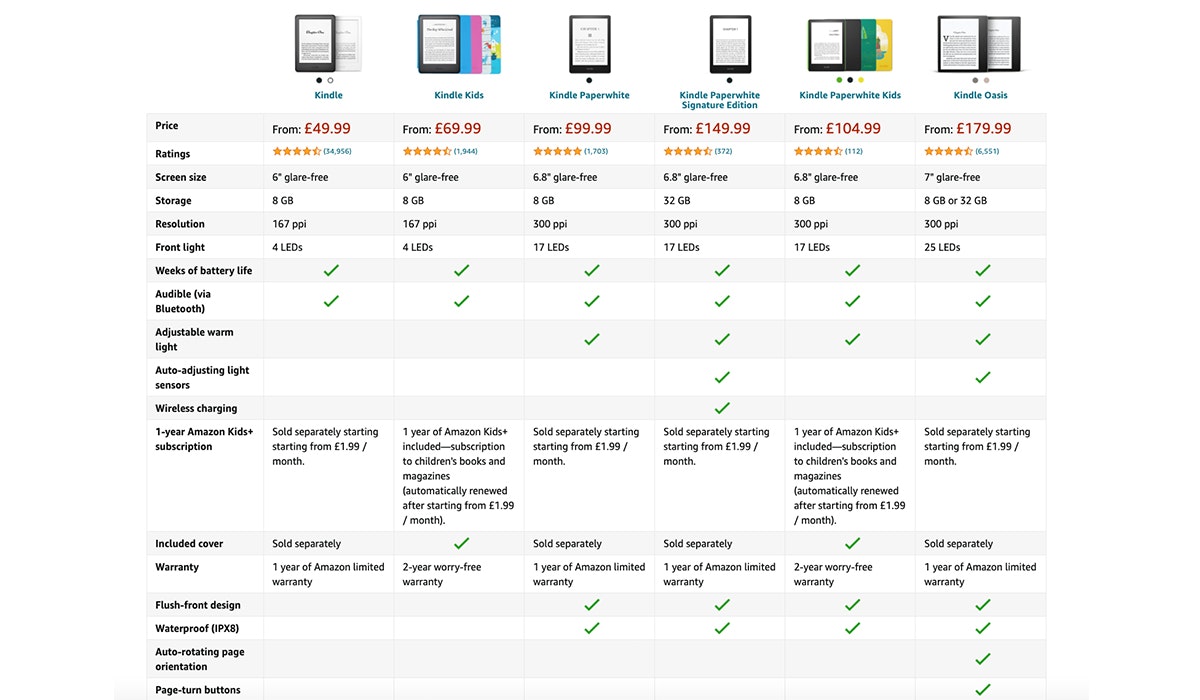 Best Kindles to buy in 2025