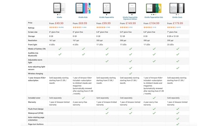 Kindle Oasis review | Tech | Yours