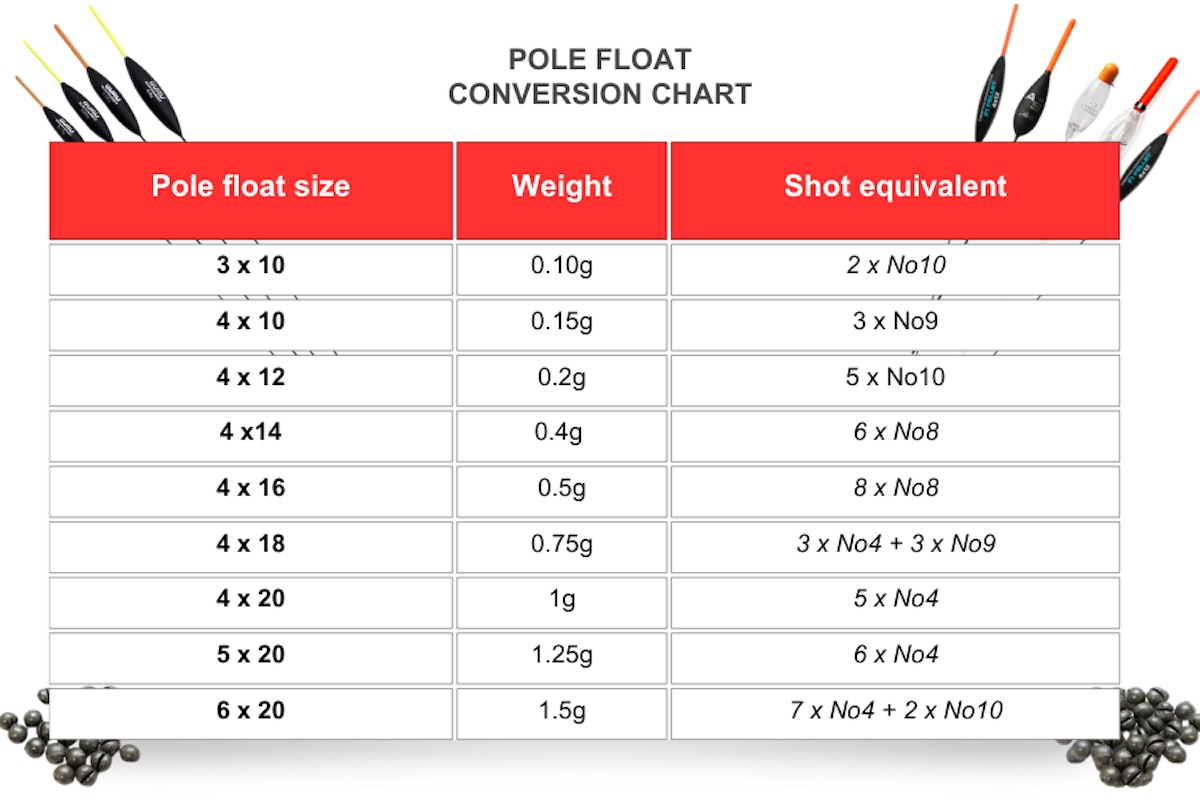 Pole float conversion chart | Angling Times