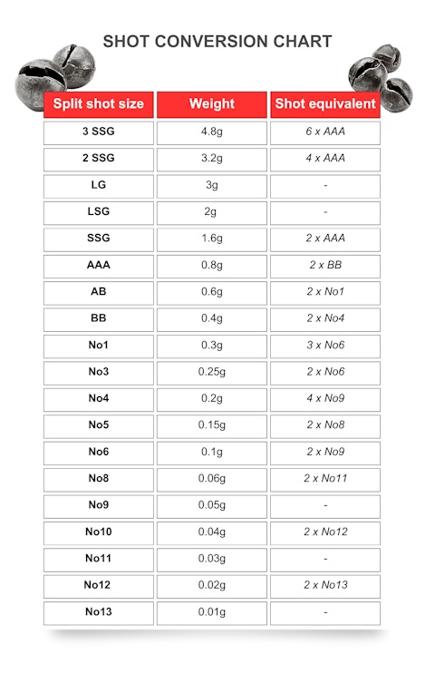 Shot conversion guide | Angling Times
