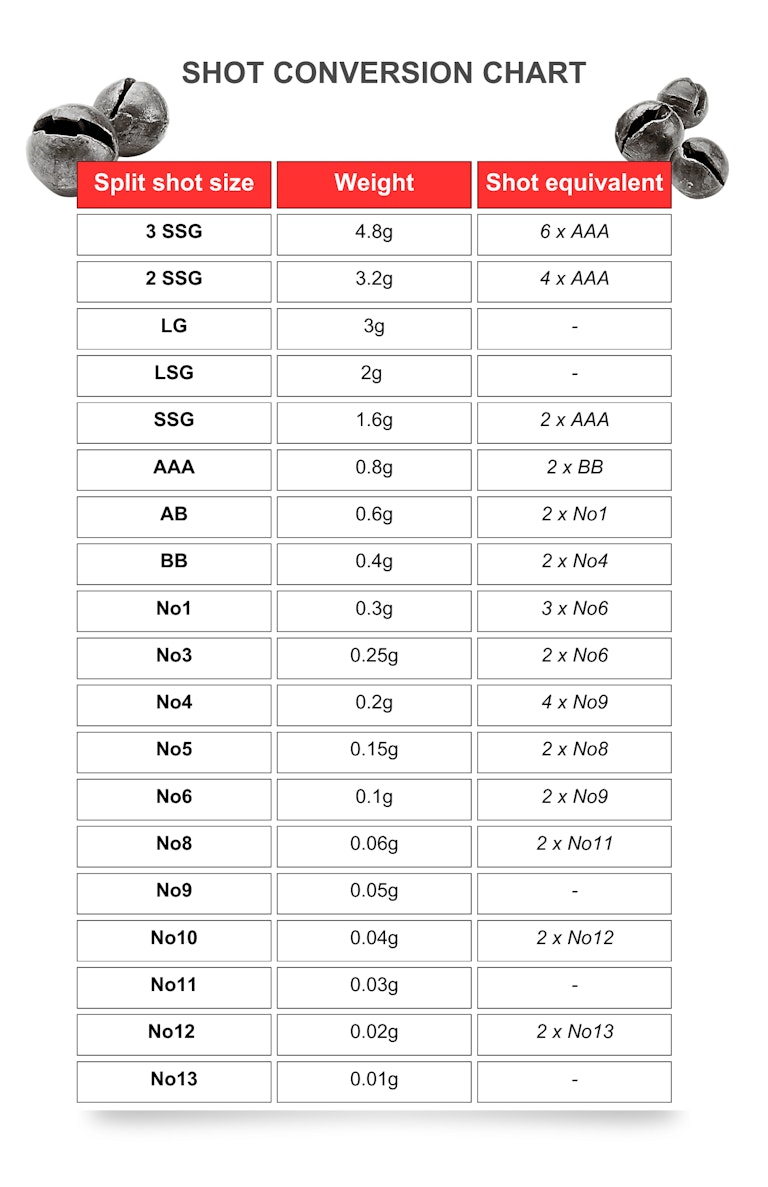 Shot conversion guide | Angling Times