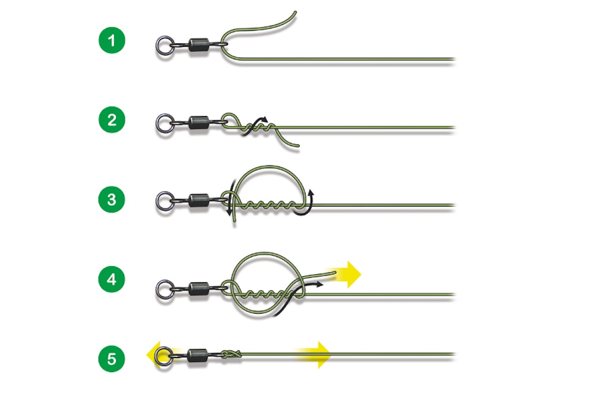 5 Fishing Knots Every Beginner Should Know
