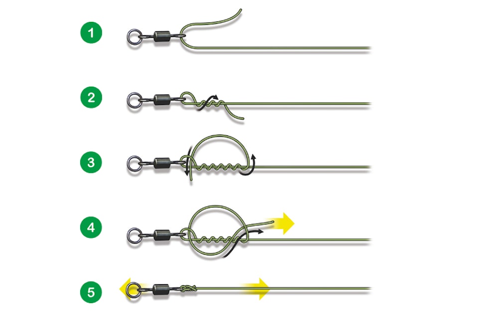 5 Fishing Knots Every Beginner Should Know