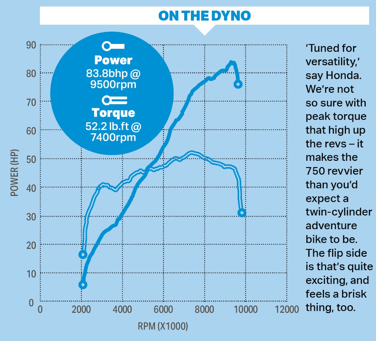 Honda Transalp | Bike Magazine