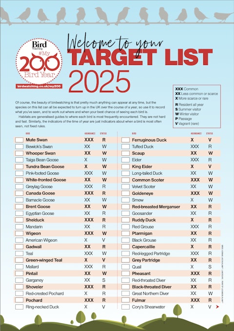 OUR 2025 TARGET LIST IS THE BEST WAY TO TRACK YOUR #MY200BIRDYEAR. | # ...