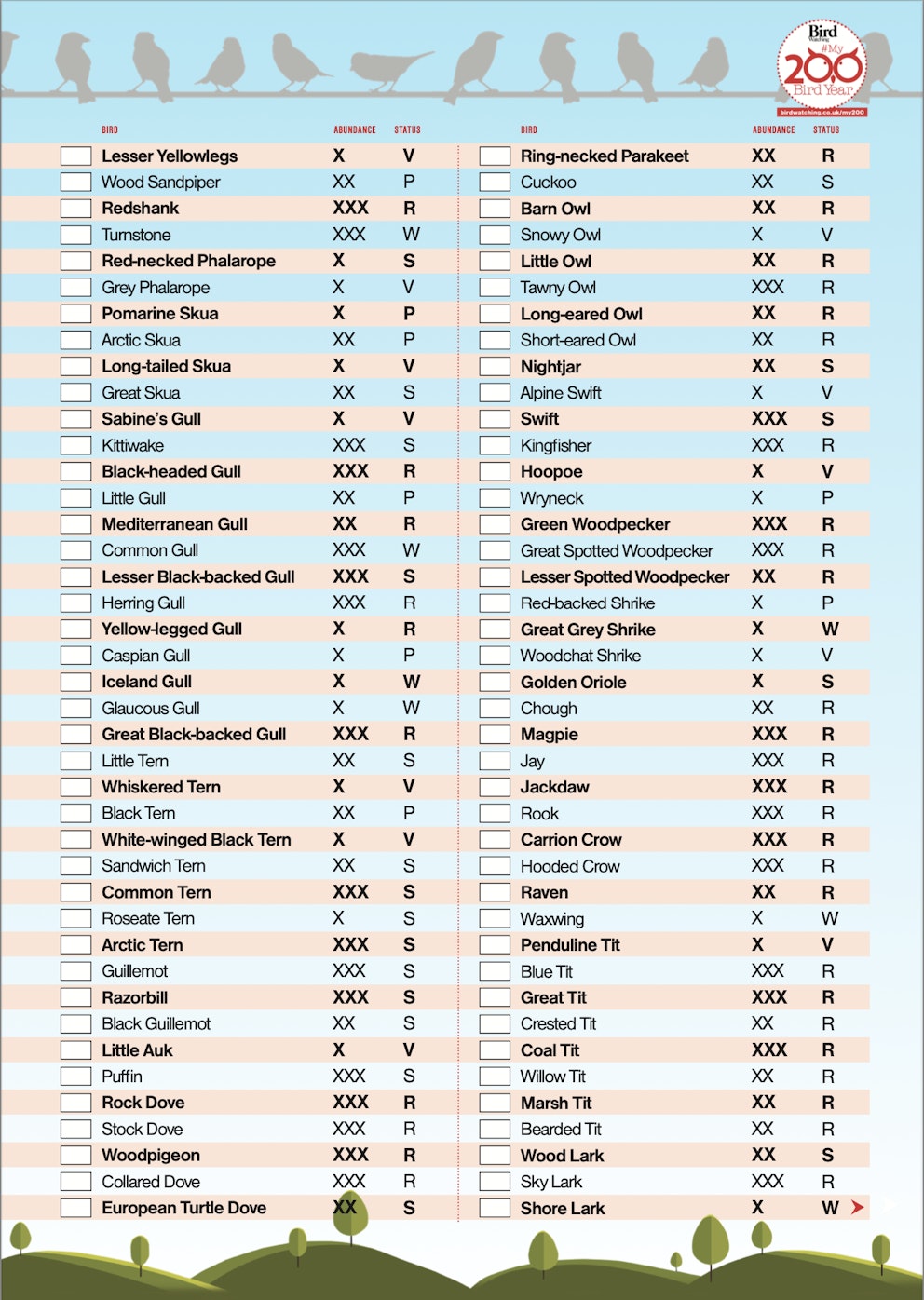 OUR 2025 TARGET LIST IS THE BEST WAY TO TRACK YOUR #MY200BIRDYEAR. | # ...