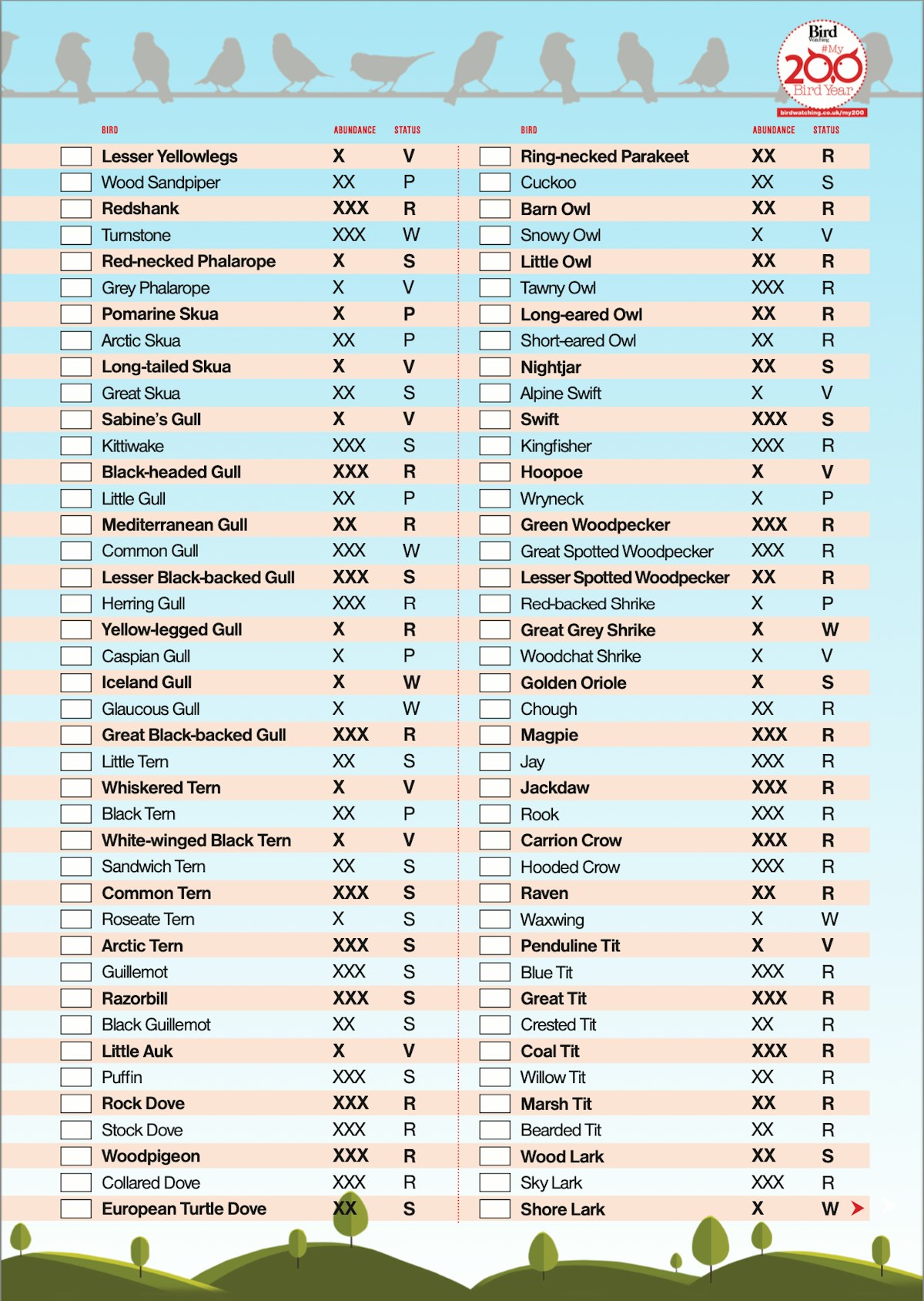 OUR 2026 TARGET LIST IS THE BEST WAY TO TRACK YOUR #MY200BIRDYEAR. | # ...