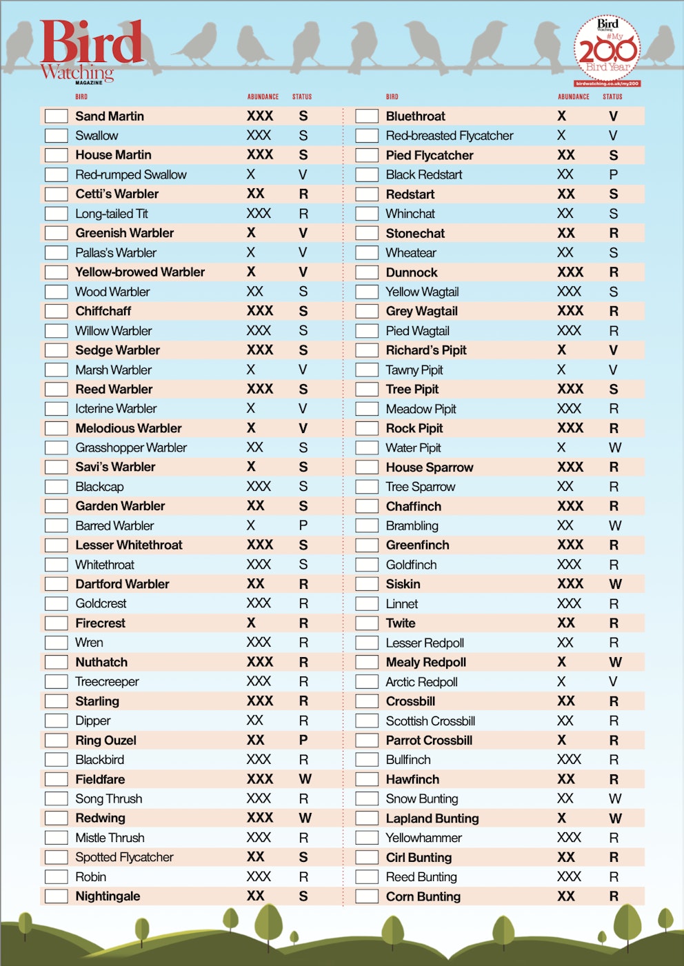 OUR 2025 TARGET LIST IS THE BEST WAY TO TRACK YOUR #MY200BIRDYEAR. | # ...