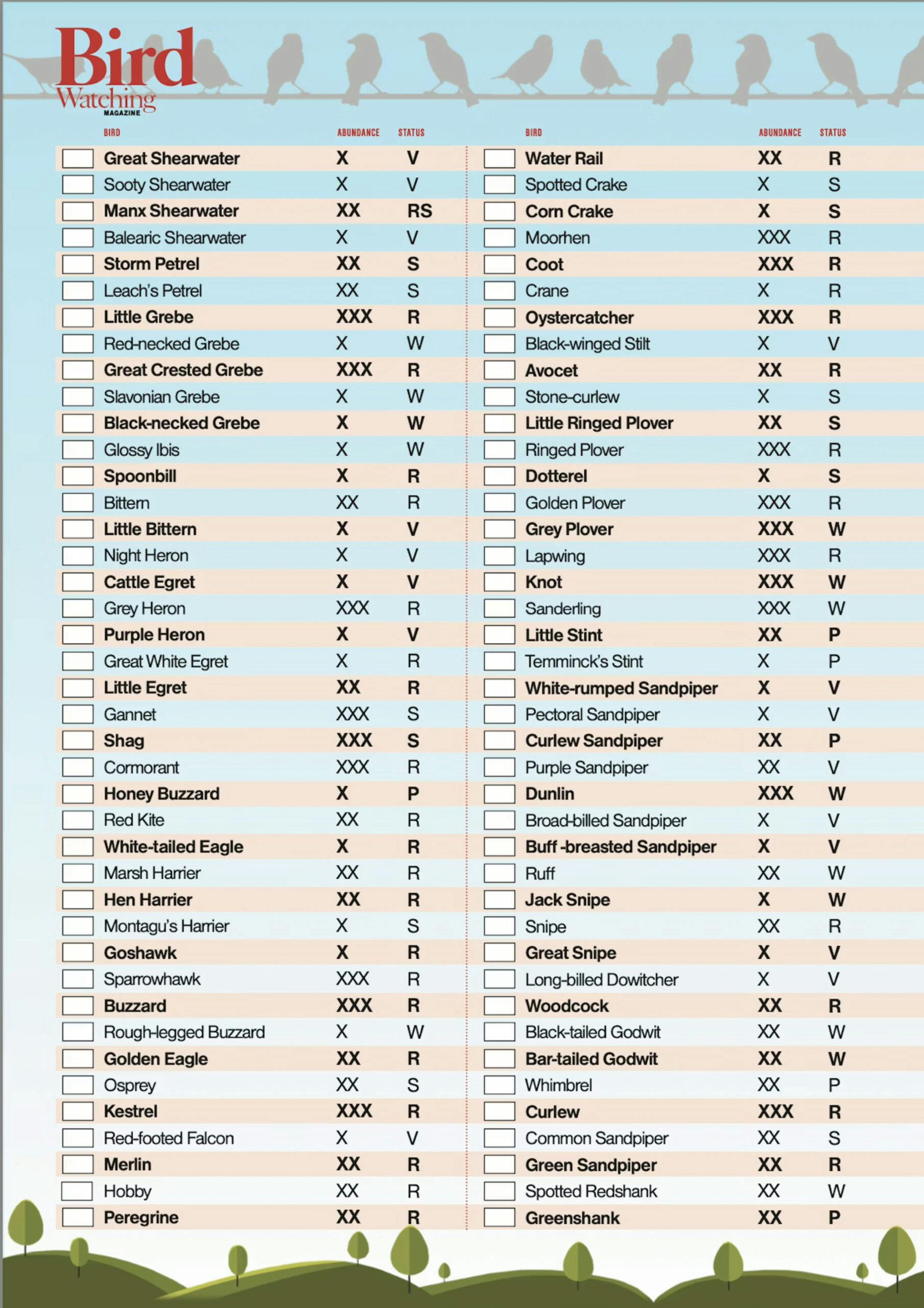 OUR 2026 TARGET LIST IS THE BEST WAY TO TRACK YOUR #MY200BIRDYEAR ...