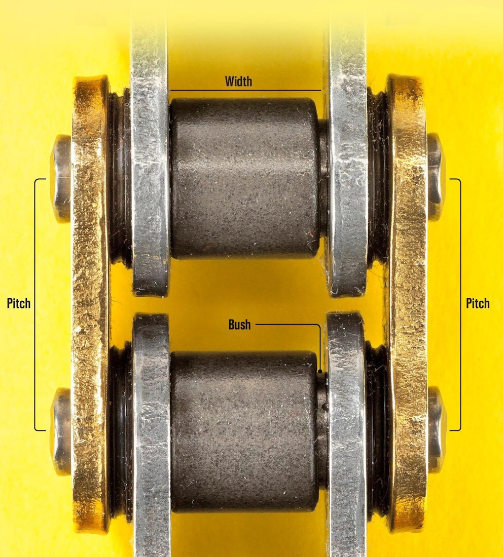 Chains: What you need to know | %%channel_name%%